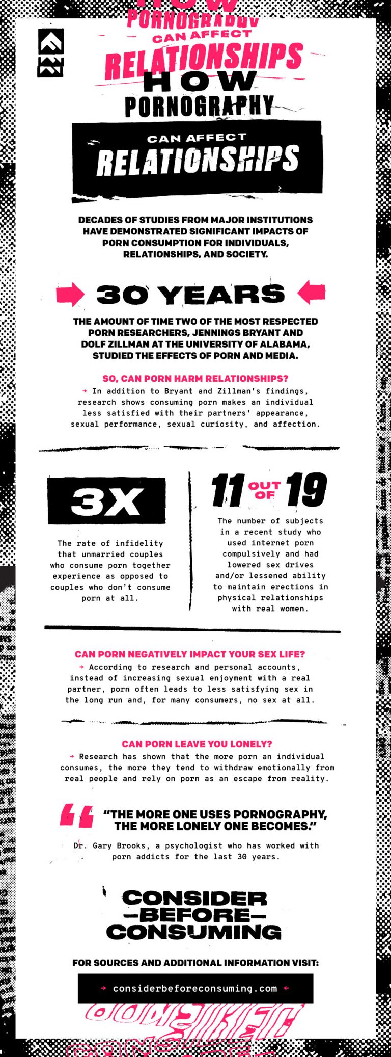 Consider Before Consuming: How Porn Can Affect Love & Relationships ...