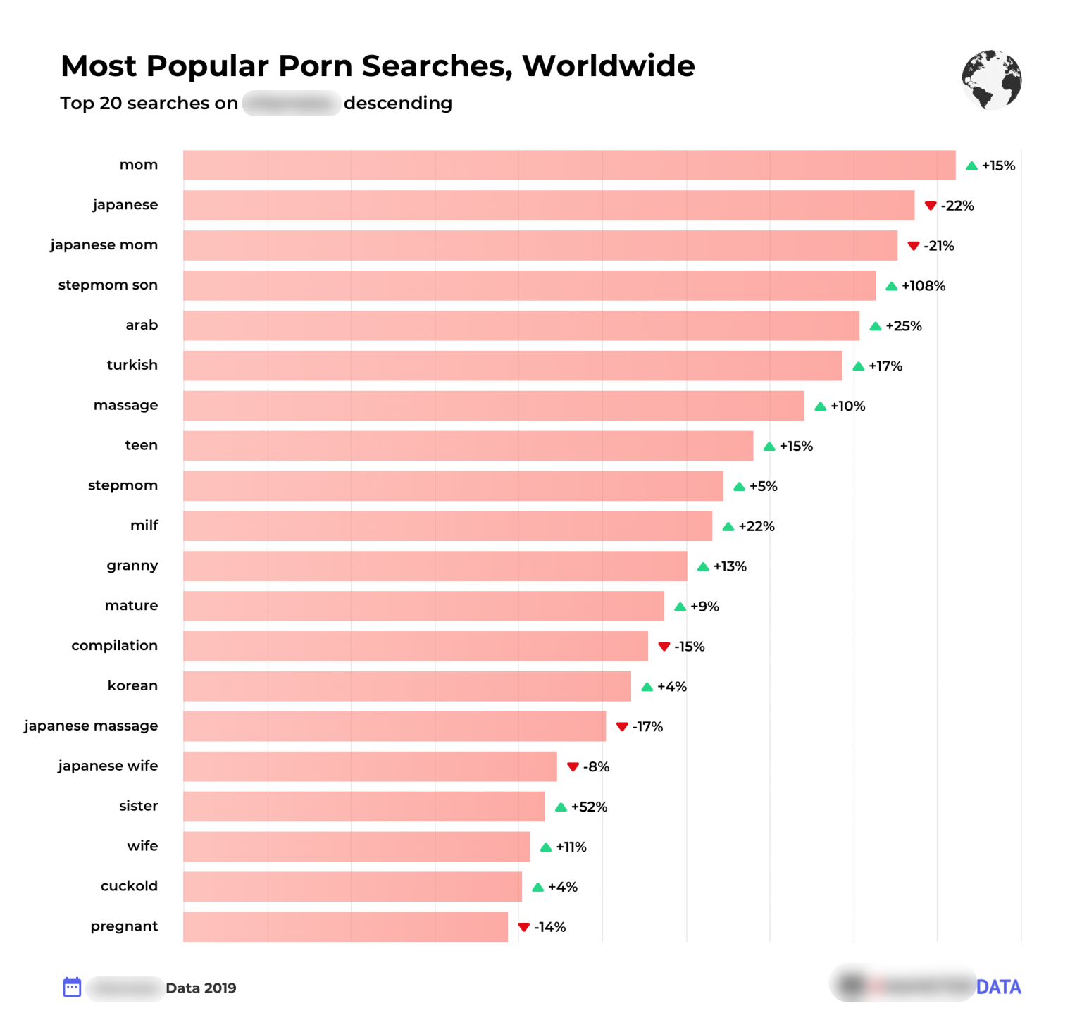 Pornhub's Annual Report: Can You Guess the Most Popular Porn Categories in 2019?