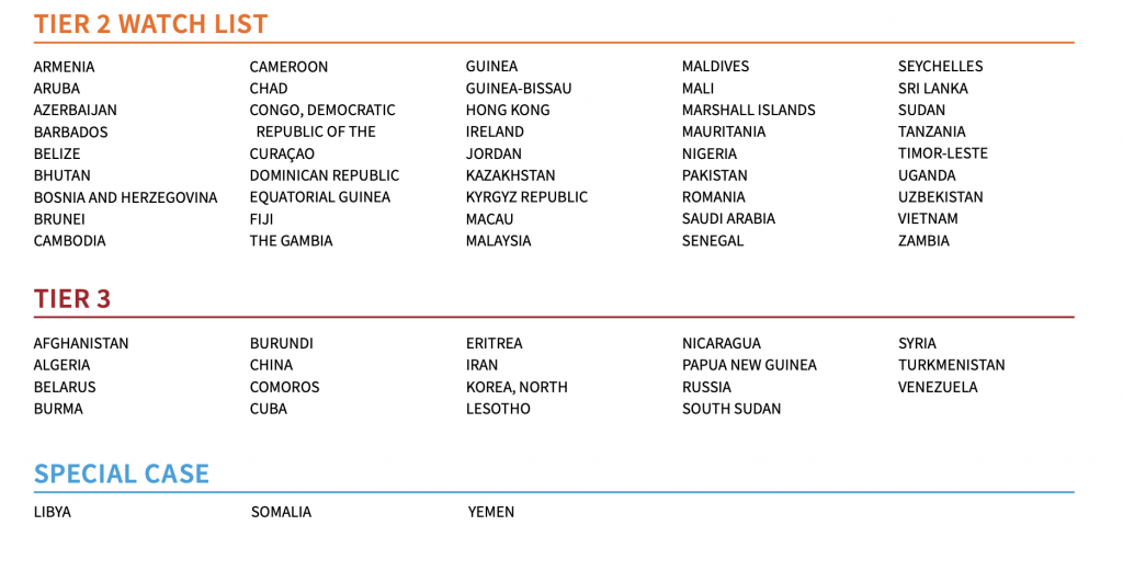 The U.S. has Fought Human Trafficking for 20 Years—How Much Progress ...