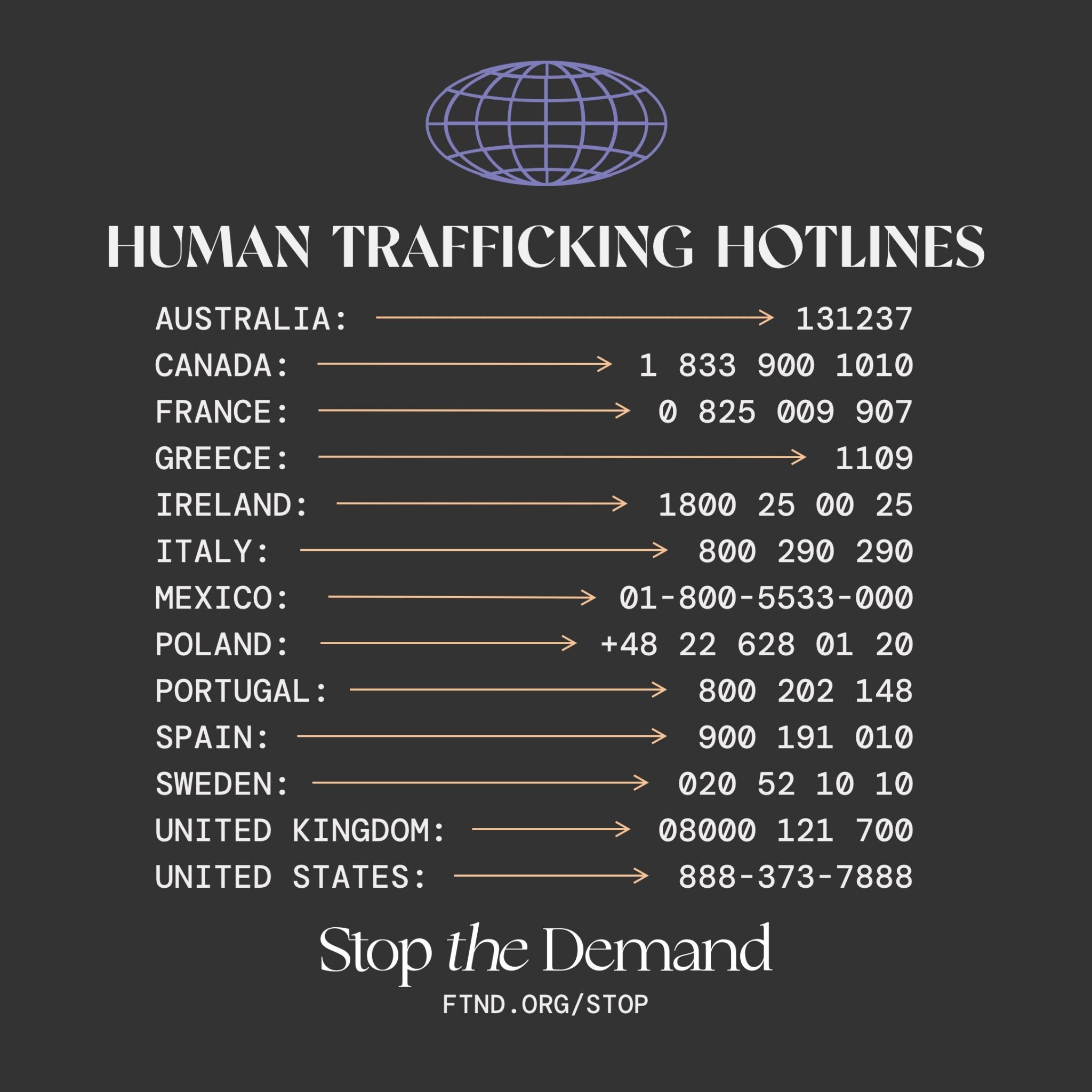 Tips for Fact-Checking Human Trafficking Theories and Stories