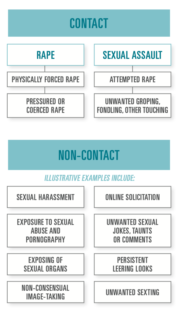 Unicef Report Shows Porn Exposure Is Sexual Abuse Against Kids